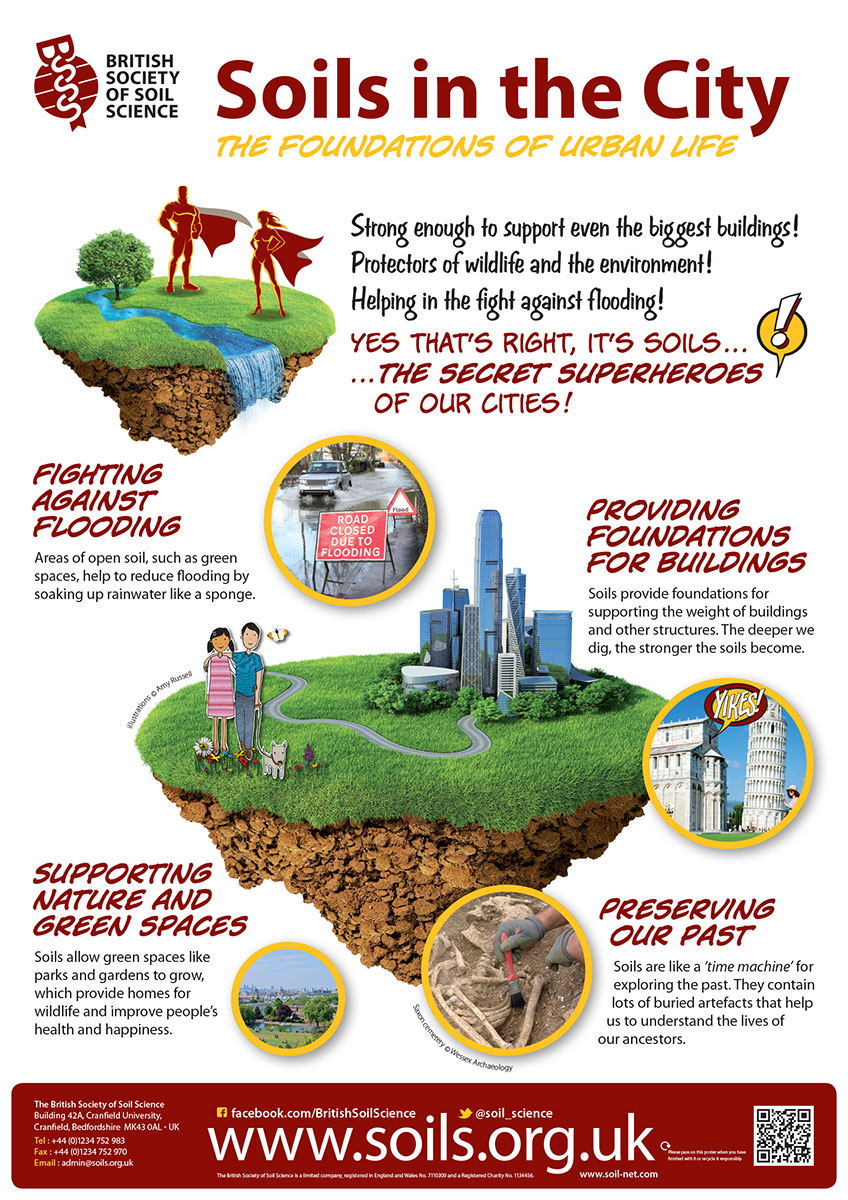Educational Materials - British Society of Soil Science