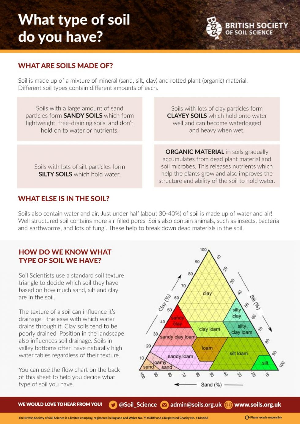 Educational Materials - British Society of Soil Science